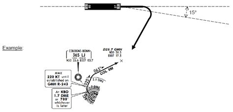 IFR Departure Procedure IVAO Documentation Library