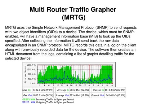 Ppt Multi Router Traffic Grapher Mrtg Powerpoint Presentation Free