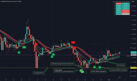 Trader Seoco — Trading Ideas And Charts — Tradingview — Tradingview