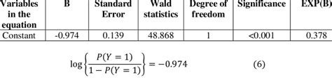 Estimated Coefficient Of Logistic Regression Fitted On Thyroid Tumor