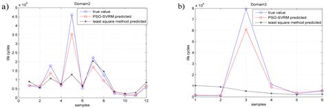 An Entropy Based Neighborhood Rough Set And Pso Svrm Model For Fatigue