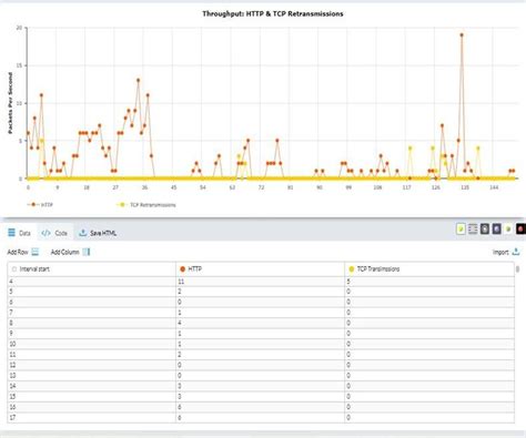 throughput behavior for aaua wireless network download scientific diagram