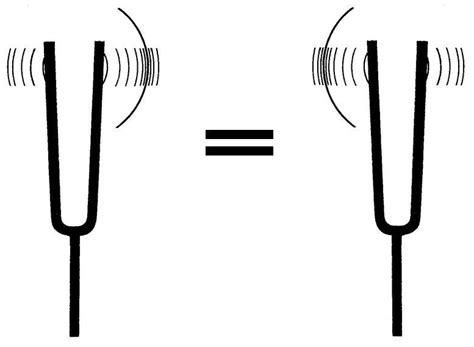 Sympathetic Vibratory Physics Sympathetic Oscillation