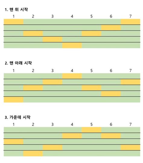 하드 에기르 1관 60줄 팔 부수기 안전지대 족보 볼텍스 게이밍