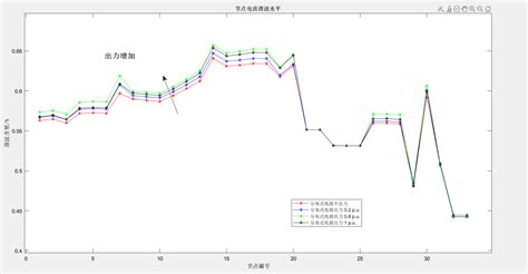 基于光伏并网的ieee33节点simulink仿真模型怎么在ieee33中接入光伏 Csdn博客