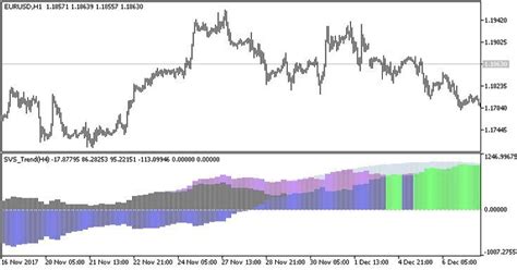 Svs Trend Htf Mt5 Indicator Artofit