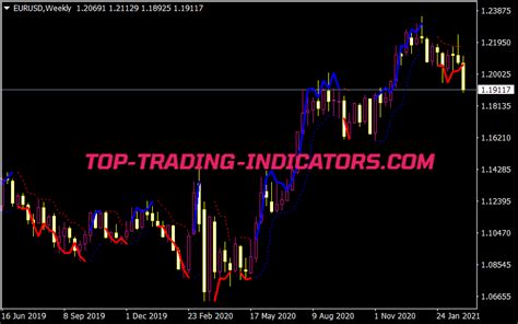 Bar Stoploss Indicator • Top Mt4 Indicators Mq4 Or Ex4 • Top
