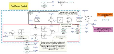 User Guide For Pv Dynamic Model Simulation Written On Pscad Platform Esig