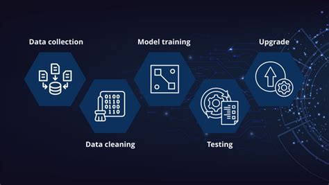 What Are The Three 3 Key Elements For Ai Dataops Redefined