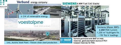 The Iridium Report Precious Metals Commodity Management Llc