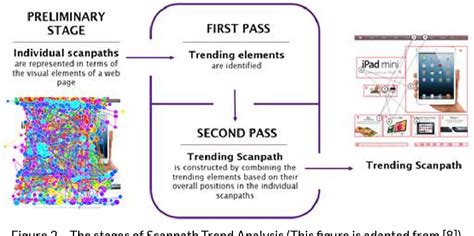 Figure 2 From Eye Tracking Scanpath Trend Analysis For Autism Detection