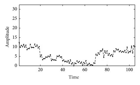 The Variation Amplitude Of Headway Distance Under The Excepted Value