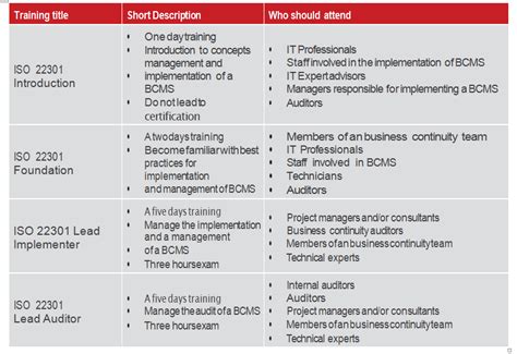 Pecb Iso 22301 Societal Security Business Continuity 59 Off