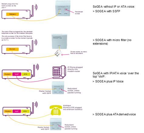 Sogea Single Order Gea