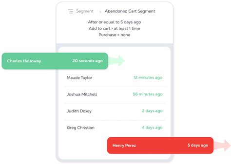 customer segmentation reach customers at optimal times cinch