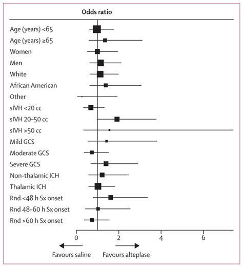 Thrombolytic Removal Of Intraventricular Haemorrhage In Treatment Of Severe Stroke Results Of