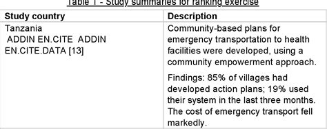 Table 1 From The Applicability And Transferability Of Public Health