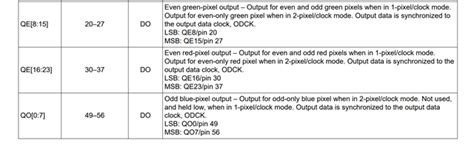 Tfp401a Signal Inaccurate Causing Monitor To Display Distorted Image