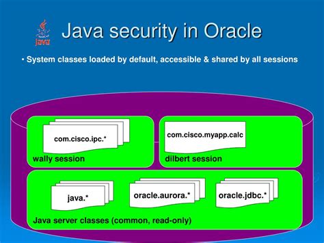 Ppt Oracle Database Security Powerpoint Presentation Free Download Id3737854