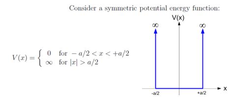 solved demonstrate that each wavefunction within the well