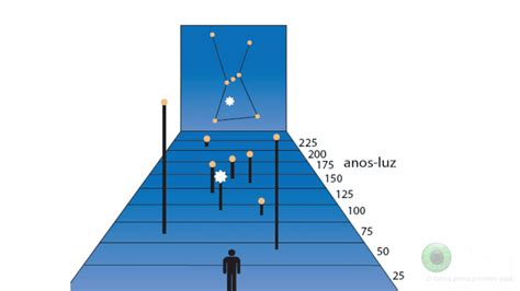 O Que São As Constelações Como Elas Surgiram E Quais São As Mais Famosas