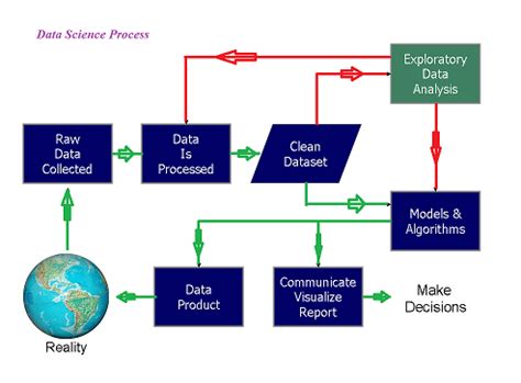 Importance Of Unstructured Data DataView Analyzing Unstructured Data