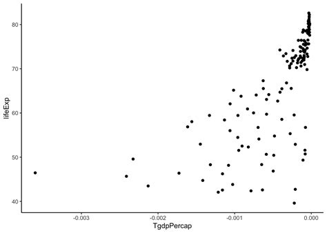 38 Conditions For Linear Regression Models Stat 155 Notes