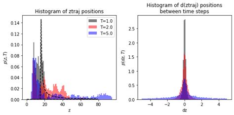Computational Finance Plotting Gbm Issues Stack Overflow