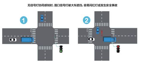 百度apollo车路协同自动驾驶探索与实践 知乎
