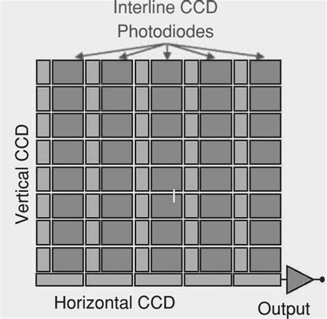 1 Ccd Pixel Image Sensor 34 Download Scientific Diagram