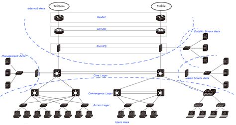 Campus Area Network Diagram