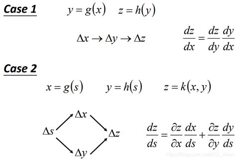 【李宏毅机器学习笔记】7、反向传播（backpropagation）back Propagation中主要使用了 Csdn博客