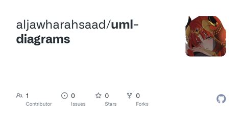 GitHub Aljawharahsaad Uml Diagrams