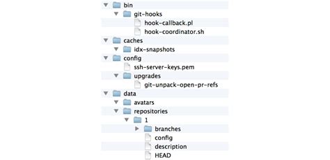 Bitbucket Backup Client Version History Atlassian Marketplace