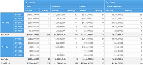 hiding subtotals