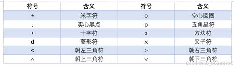Matlab学习——二维图形绘制matlab Markersize Csdn博客