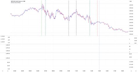 Vertical Lines Overlay Indicator By FYMDGLV TradingView