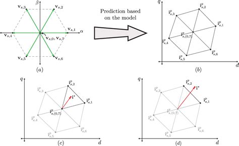 Figure 1 From Modulated Model Predictive Control With Optimized