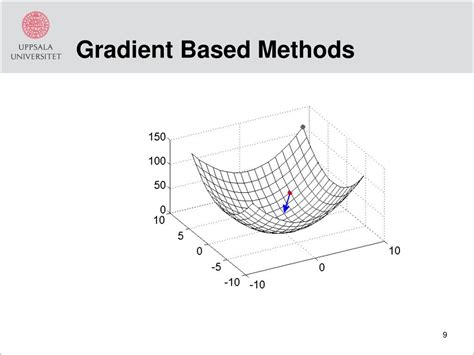 ppt application of quasi newton algorithms in optimal design