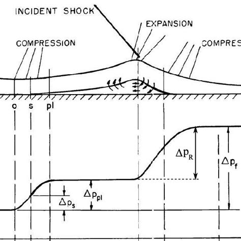 1 Shadowgraph Of A Bullet Flying At Supersonic Speed Imaged By Mach