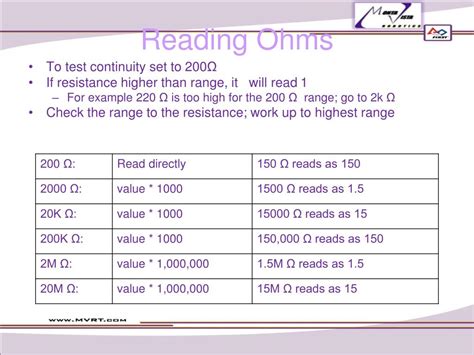 Ppt Electrical Measurements Powerpoint Presentation Free Download
