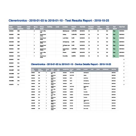 Clevertest Plus System Clevertronics Au Emergency Exit Lights Emergency Lighting And Battens