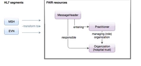 File Msh Evn Overview  Endeavour Knowledge Base