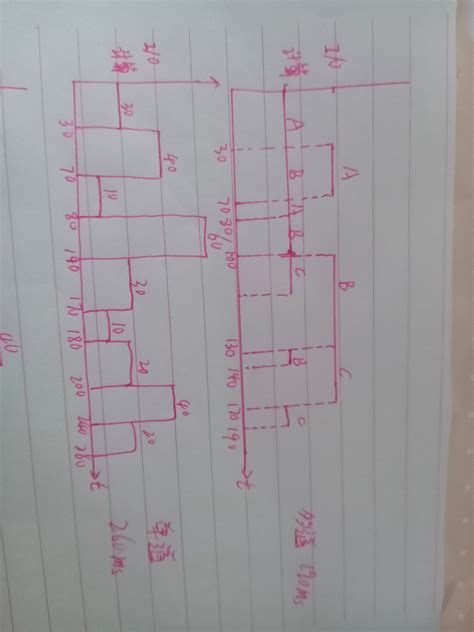 计算机操作系统多道运行时三道程序的时间关系图 Csdn博客