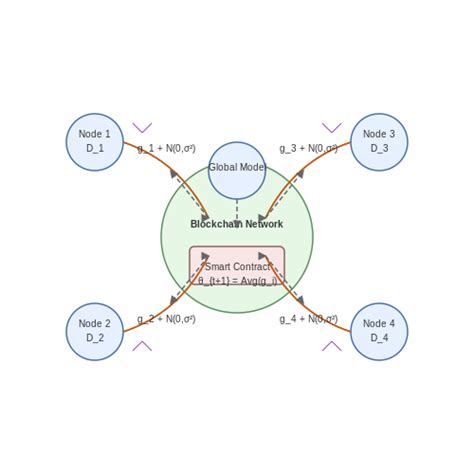 Decentralized Llms Using Blockchain Technology Ai Tutorial Next