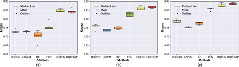 Figure 11 From A Deep Reinforcement Learning Based Framework For Polsar