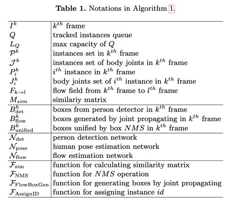 【论文阅读】simple Baselines For Human Pose Estimation And Tracking Welcome To X Jeff Blog