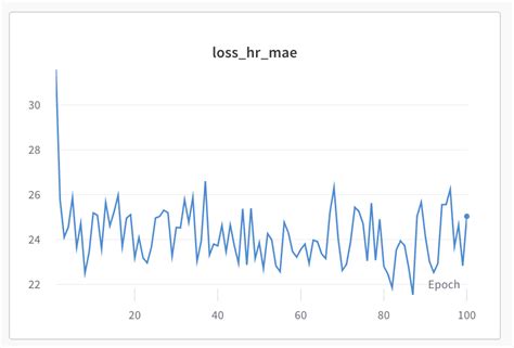 Experimental Results Issue MayYoY PhysFormer GitHub