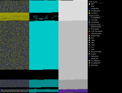 Esentire Threat Intelligence Malware Analysis Raspberry Robin Esentire