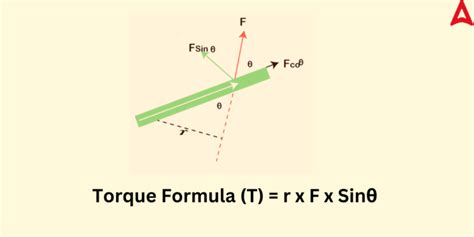 Torque Formula Definition Units Applications Examples